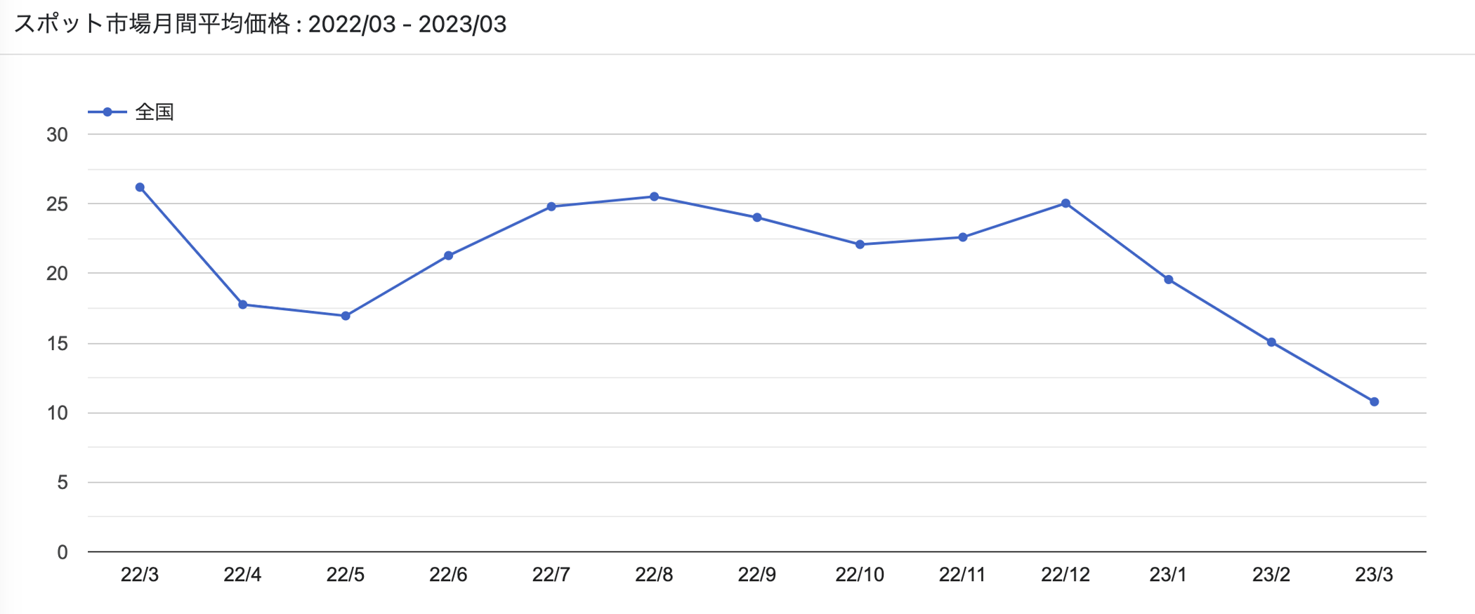 【図解】JEPXとは？取引の仕組みや市場価格の決まり方をわかりやすく解説！